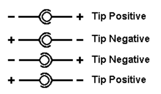 LED Pixel Mapping with MadMapper, VDMX, and Resolume – Projectile Objects