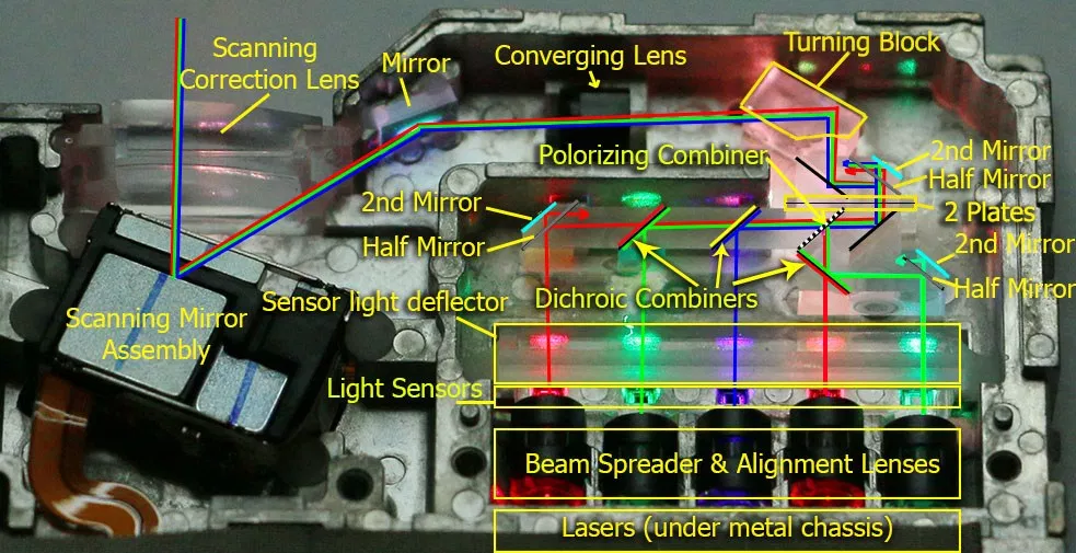 Projection mapping mask V3 debut and process – Projectile Objects
